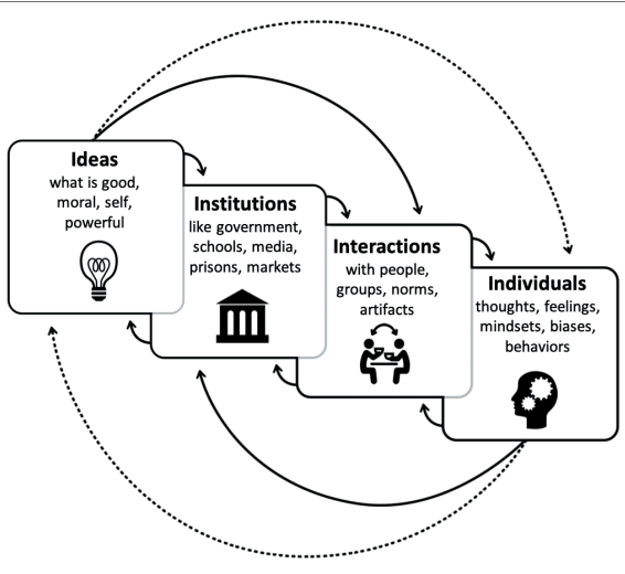 Cultural Differences: How to improve intercultural relationships and ...
